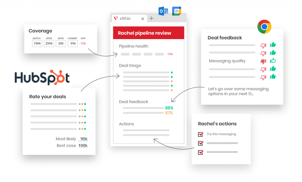 Data driven sales management | Ctrl.io